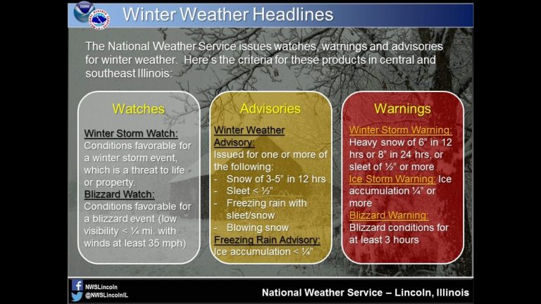 Warning or Advisory? – The Righter Company